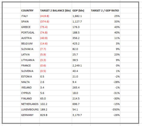 Article | The end of the Euro as we know it by Lionel Pavey | treasuryXL