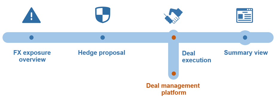Article | Re-inventing treasury workflows - Smart treasury by Nicolas ...