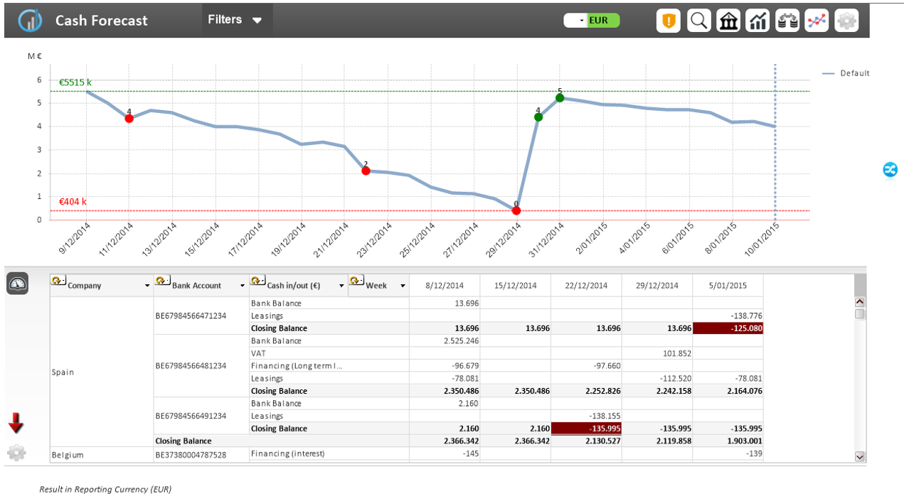 Article | Re-inventing treasury workflows - Smart treasury by Nicolas ...