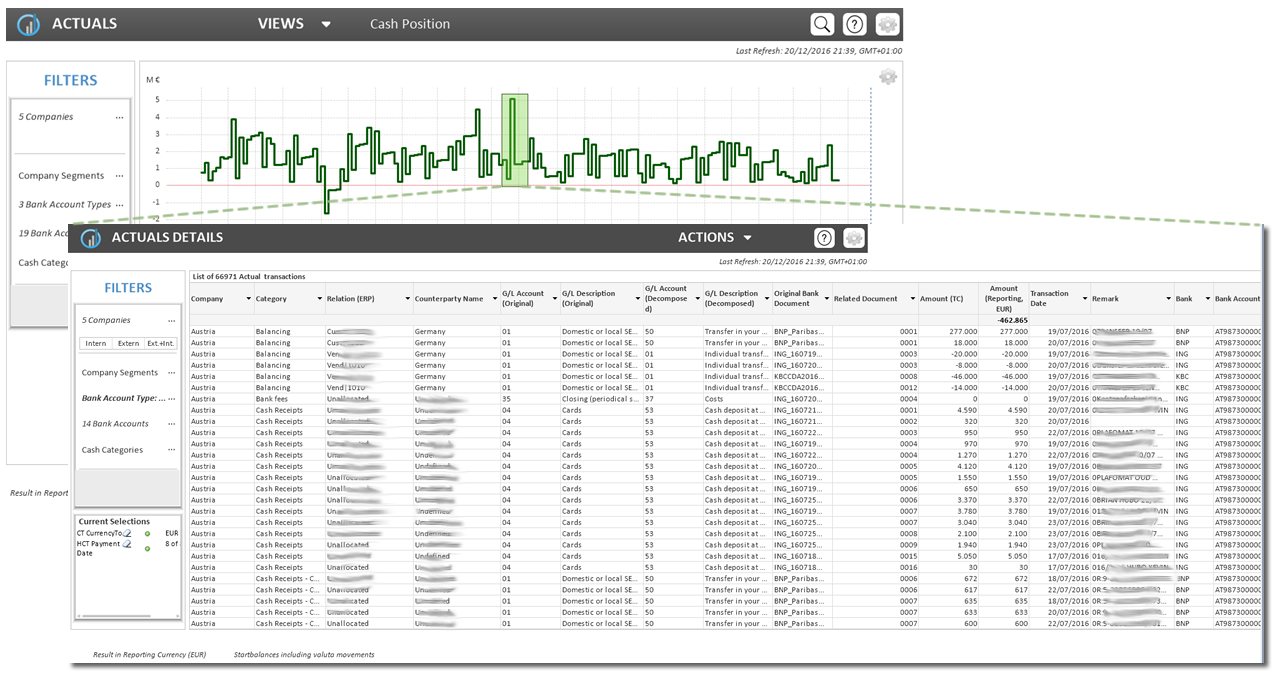 Article | Re-inventing treasury workflows - Smart treasury by Nicolas ...