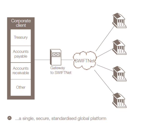 Article | How to connect to your bank electronically by François de ...