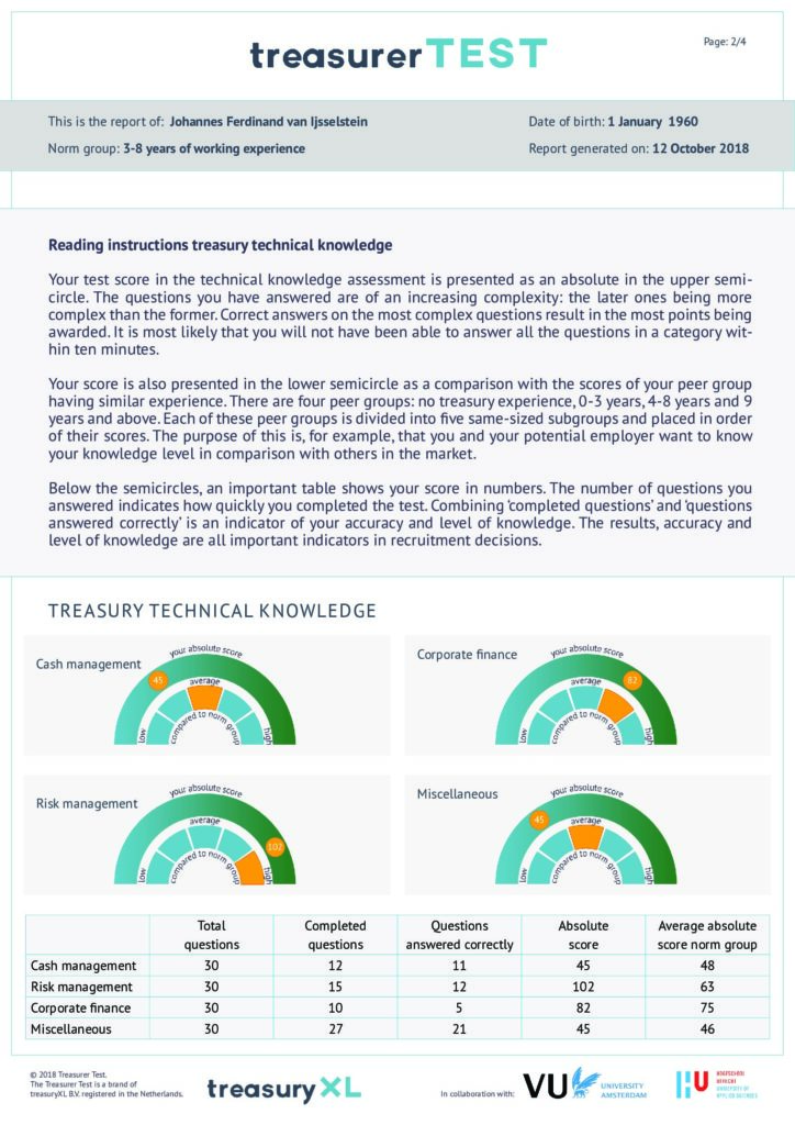 Preview of the Treasurer Test report - treasuryXL | Your Treasury Community