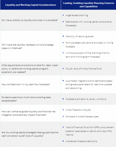 3 Ways Liquidity Planning Technology Improves Cash Flow Forecasting Results