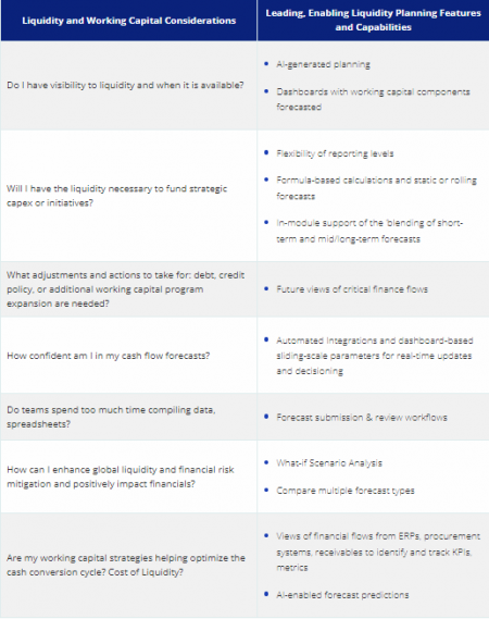 3 Ways Liquidity Planning Technology Improves Cash Flow Forecasting Results